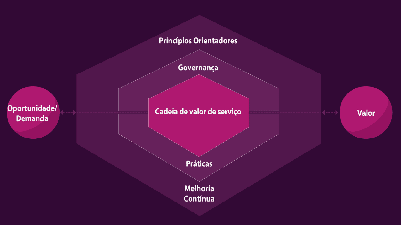 O que é ITIL? Tudo o que você precisa saber sobre o tema